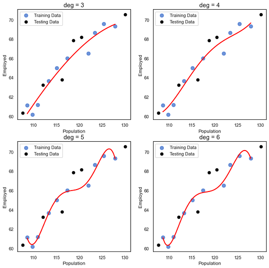 Bias and Variance. Overview on Bias and Variance in… | by Bassant Gamal ...
