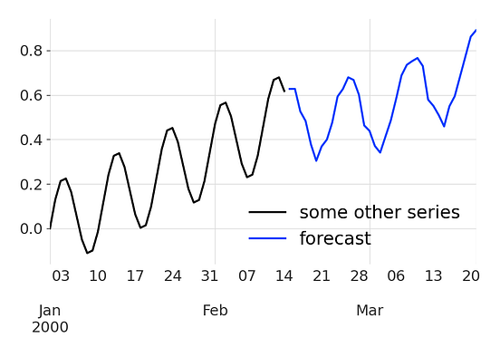 Training Forecasting Models on Multiple Time Series with Darts | by ...