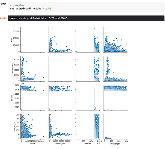 Correlation Matrix Using Python Exploratory Data Analysis Zohal