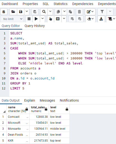 CASE Statements in SQL. CASE statements in SQL very helpful… | by Ivan ...