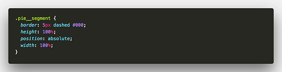 HOW TO: Pure CSS pie charts w/ CSS variables | by Jhey Tompkins | codeburst