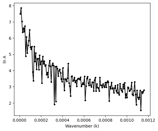 Gravity Data Processing In Python A Step By Step Guide By Dekha Jul 2021 Python In Plain 7791