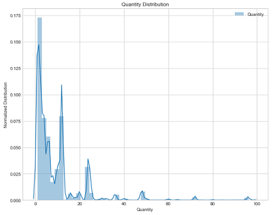 The Simple Yet Practical Data Visualization Codes | by Admond Lee ...