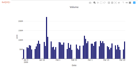 Getting Started With C# DataFrame and XPlot.Plotly | by Jirapongse Phuriphanvichai | Towards ...