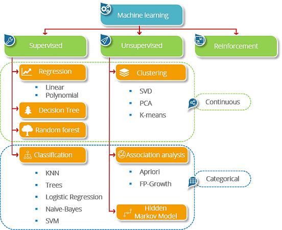 Machine Learning Classifier in Python | Edureka