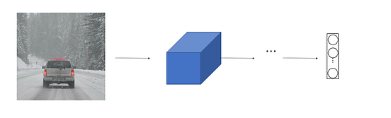 Convolutional Implementation Of The Sliding Window Algorithm By Rrohanarrora Ai N U Medium