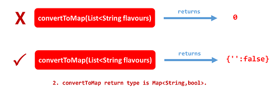 Multi Select Dialogue In Flutter The Unit Test Phase By Zujaj Misbah Khan Level Up Coding