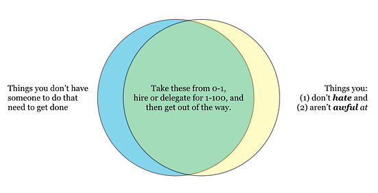 What Does a Startup COO Actually Do? | by Andy Sparks | Startup Grind ...