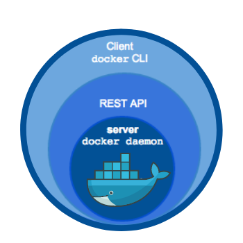Docker Tutorial for Beginners. I welcome you and hope you are doing… | by Vikas Tiwari | Geek ...