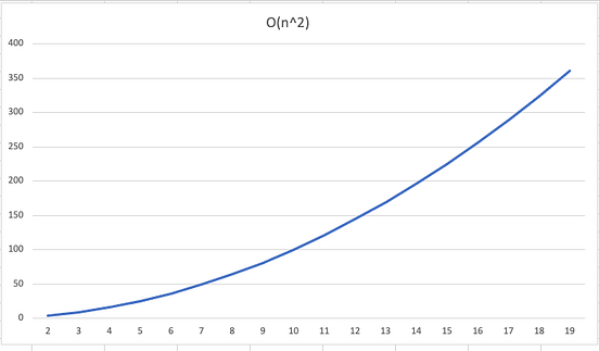 What Is the Runtime Complexity or Big ‘O’ Notation? | by Musta | The ...