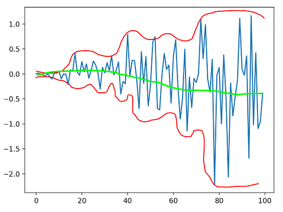 Time Series Analysis 101 in R and Python | by Aditya Bhattacharya ...
