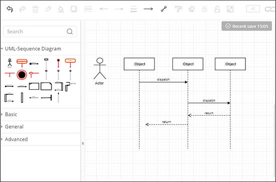 7 Best Free Online Sequence Diagram Tools in 2021 | by Helen Stones ...