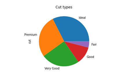 9 Efficient Ways for Describing and Summarizing a Pandas DataFrame | by Rukshan Pramoditha ...