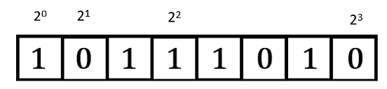 Hamming Code Generation And Correction With Explanations Using C Codes 