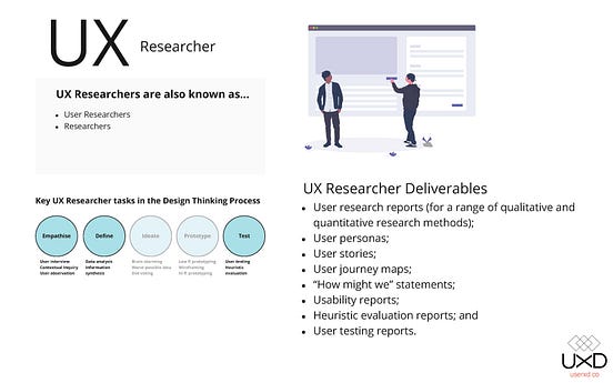 Understanding UX roles. A deep dive into User Experience design… | by ...