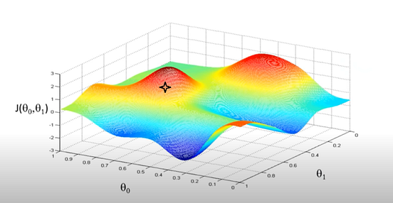 Linear Regression With Python From Scratch By Zeel Jodhani Analytics Vidhya Medium