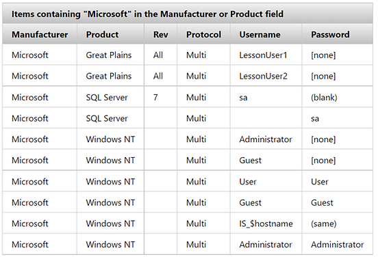 OSINT Framework. OSINT Framework and its Functions | by Nassec.io | Infosec Daily | Jun, 2021 ...