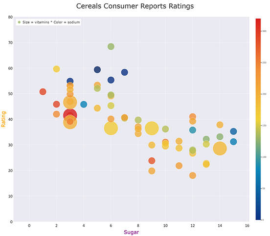 Bubble Charts. Plotly Express vs. Plotly.graph_objects | by Darío Weitz ...