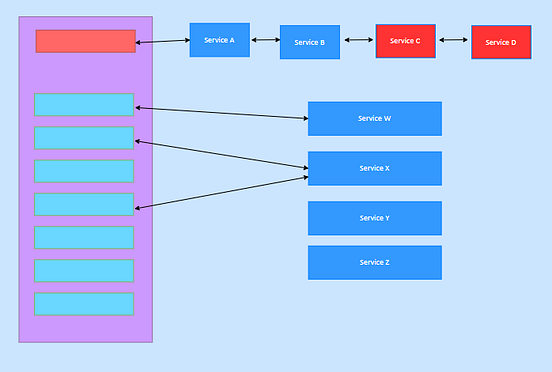 Circuit Breaker Pattern (Design Patterns for Microservices) | by ...