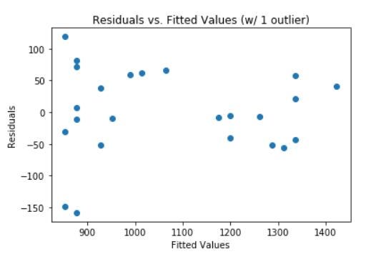 Multivariant Linear Regression. Oh boy, homoscedasticity! | by James ...