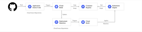 Ci Cd Pipeline For Your Python Django Application Using