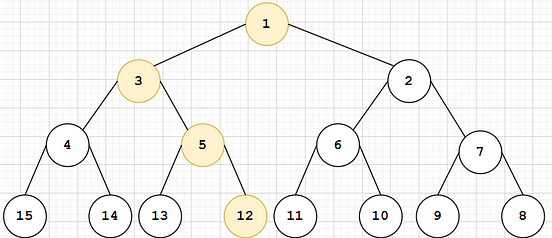 Path In Zigzag Labelled Binary Tree— Algorithmsandvisualizations By Federico Feresini The