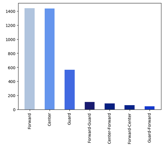 Python 基礎資料視覺化—matplotlib 對資料進行視覺化，讓你更加了解它 By Yu Hsuan Chou Medium