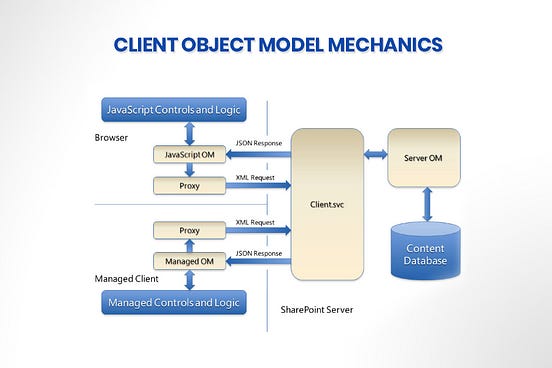 How is JavaScript Revolutionizing the Web App Development? | by Nick ...
