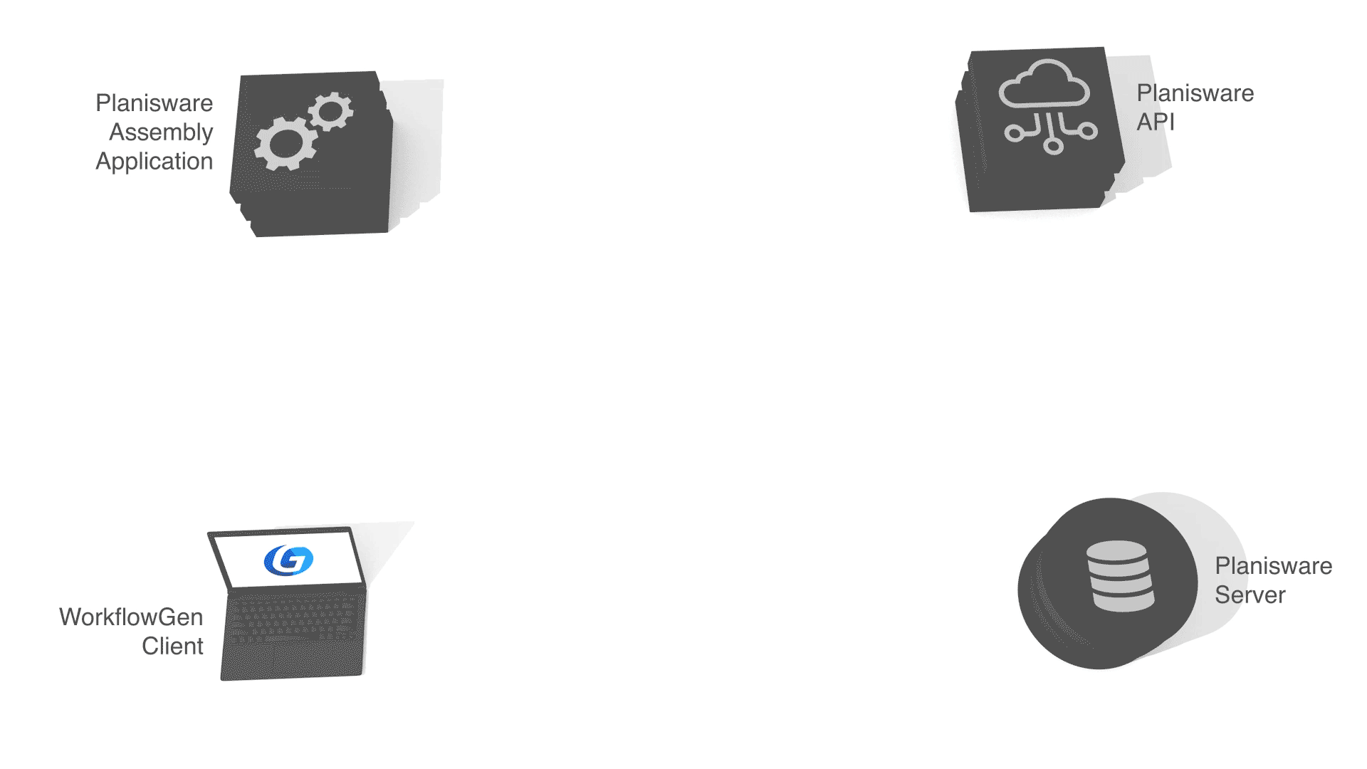 WorkflowGen for Planisware. Add forms and processes to project… | by ...