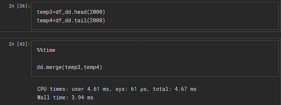 Pandas Vs Dask The Power Of Parallel Computing By Eswara Prasad Featurepreneur Jun