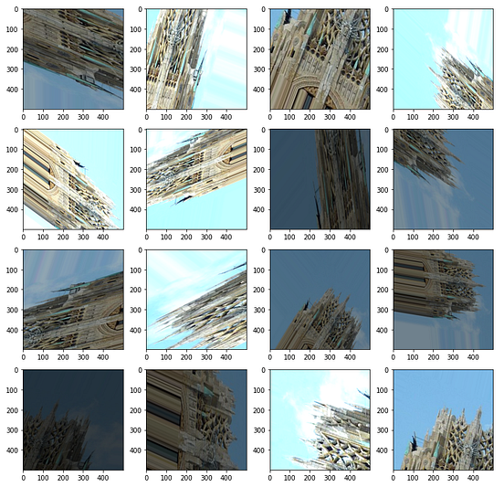 Visualizing Data Augmentations from Keras Image Data Generator | by ...