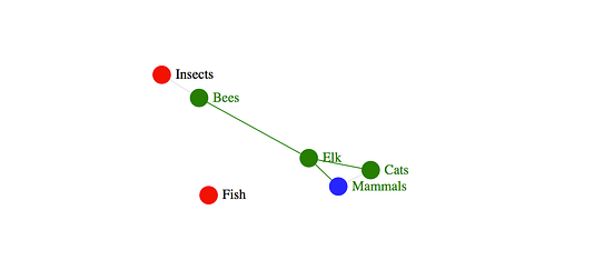 Interactive & Dynamic Force-Directed Graphs with D3 | by Robin Weser ...