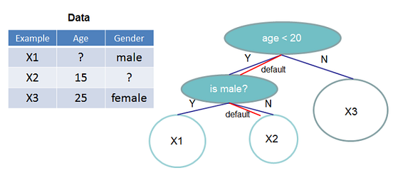 XGBoost — Explained!. Aim is to give detailed understanding… | by ...