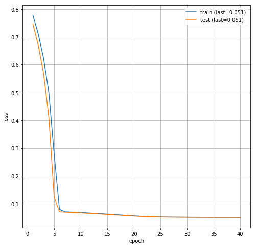 Learning A Function With A Variable Number Of Inputs With Pytorch By Andre Holzner Medium 5899