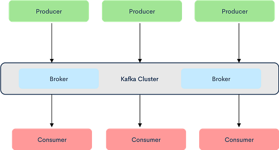 Apache Kafka Startup Guide: System Design Architectures: Notification System, Web Activity ...