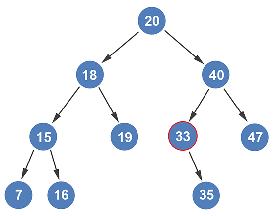 Deleting a Node With One Child From a Tree Visually Explained | by Dino ...