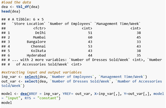 Introduction to Data Envelopment Analysis in R | by Bhaskarjit Sarmah ...