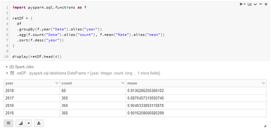 Azure Databricks Hands-on. This tutorial will explain what is… | by ...