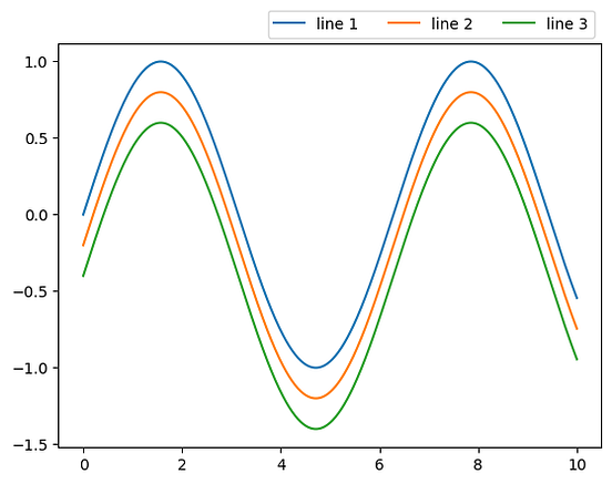 A Beginners Guide to Creating Clean and Appetizing Python Charts | by ...