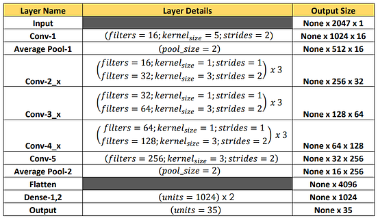 Detecting Programming Languages From Code Snippets | by TAPAS DAS | The ...