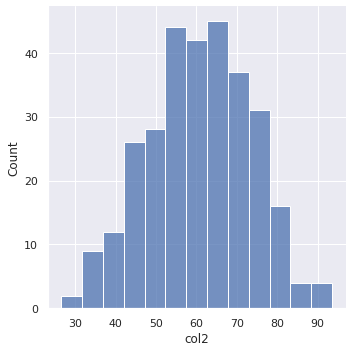 7 Points to Create Better Histograms with Seaborn | by Soner Yıldırım ...