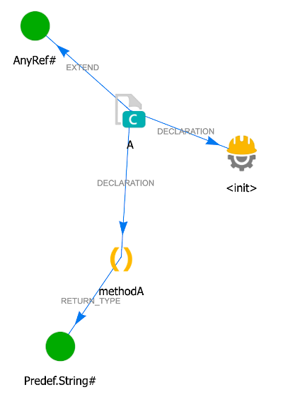 Semantic Code Graph — the idea behind Graph Buddy | by Krzysztof ...