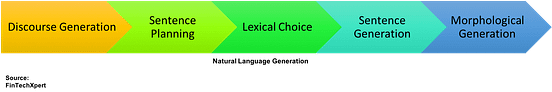 Natural Language Processing Using Python & NLTK | by Sri Geetha M ...