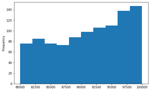 30 Examples to Master Pandas. A comprehensive practical guide for… | by ...