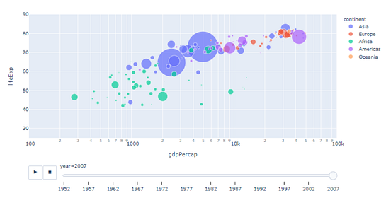 Dashboarding with Python using Voilà-gridstack template | by Sanrachana ...