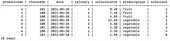 3 Must-Know SQL Functions For Efficient Data Analysis | by Soner ...