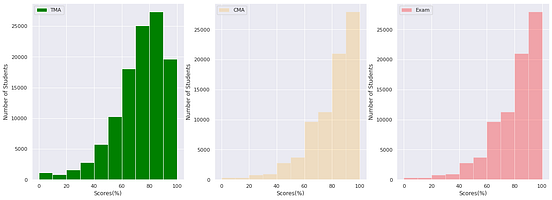A Data Science Template. A template for practicing data science… | by ...