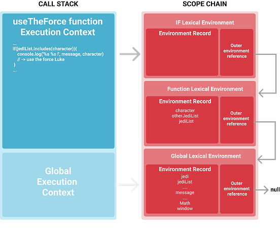 JavaScript under the hood: Execution Context, Call Stack and Scope ...
