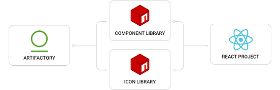 Pattern Library Workflow. Just about a year ago, I started… | by Jon ...