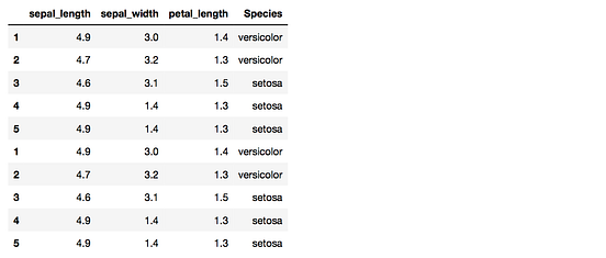 Data Wrangling using Pandas in python | Towards Data Science